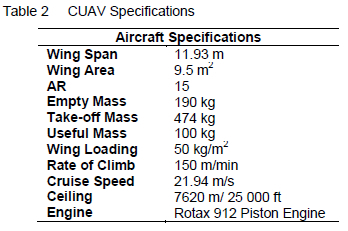 Design and Optimization of a Medium Altitude Long Endurance UAV Wingbox ...