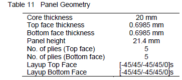 Design and Optimization of a Medium Altitude Long Endurance UAV Wingbox ...