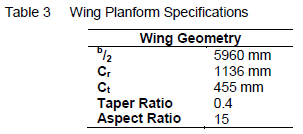 Design and Optimization of a Medium Altitude Long Endurance UAV Wingbox ...