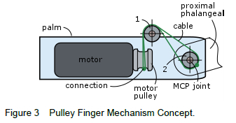 Mechanical Design and Development of the Touch Hand II Prosthetic Hand