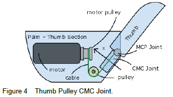 Mechanical Design and Development of the Touch Hand II Prosthetic Hand