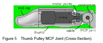 Mechanical Design and Development of the Touch Hand II Prosthetic Hand
