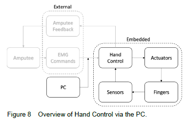 Mechanical Design and Development of the Touch Hand II Prosthetic Hand