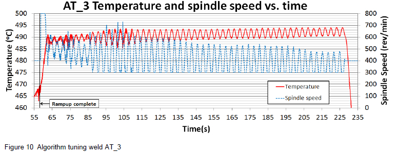 Implementation Aspects of an Industrial Programmable Controller Using ...