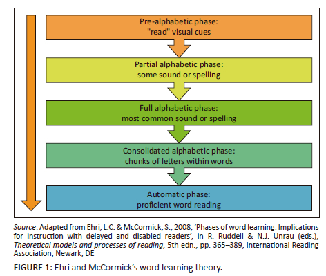Reading materials for teaching Intermediate Phase isiZulu inclusive ...
