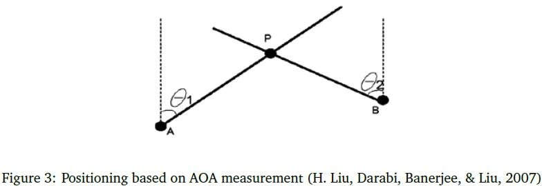 A state-of-the-art survey of indoor positioning and navigation systems ...