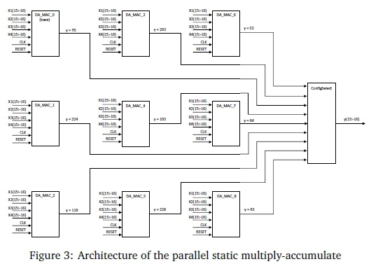 Improving functional density of time-critical applications using ...
