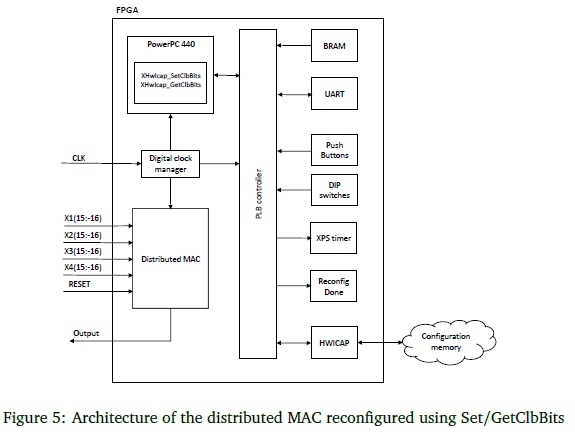Improving functional density of time-critical applications using ...