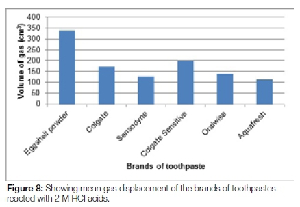 An in vitro examination on the effectiveness of commercial toothpastes ...