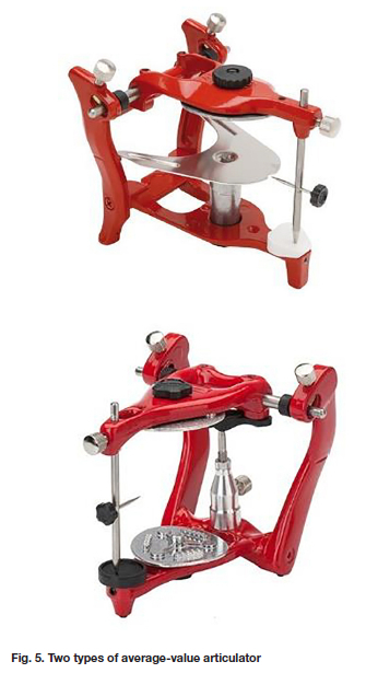 Mean Value Articulator