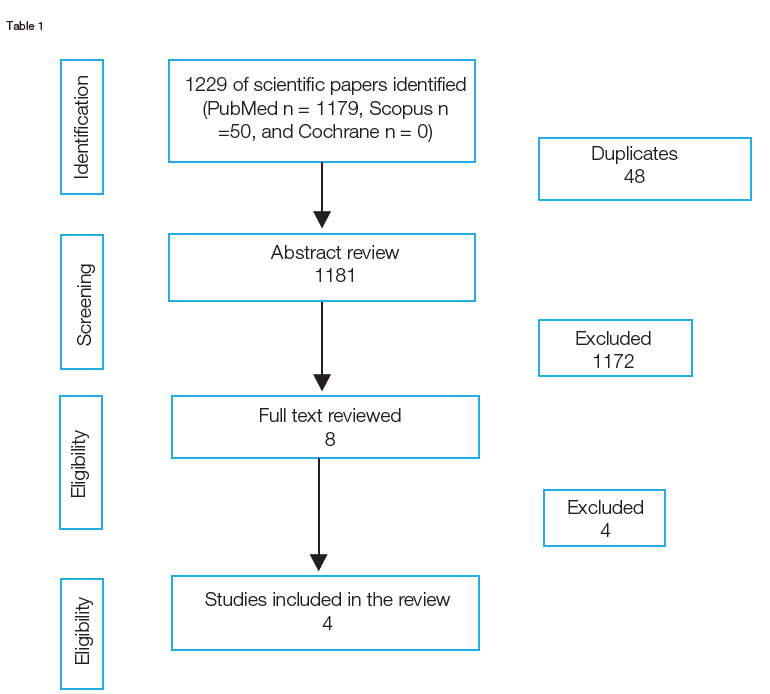 Sialolithiasis and urolithiasis -coincidence or correlation? A ...