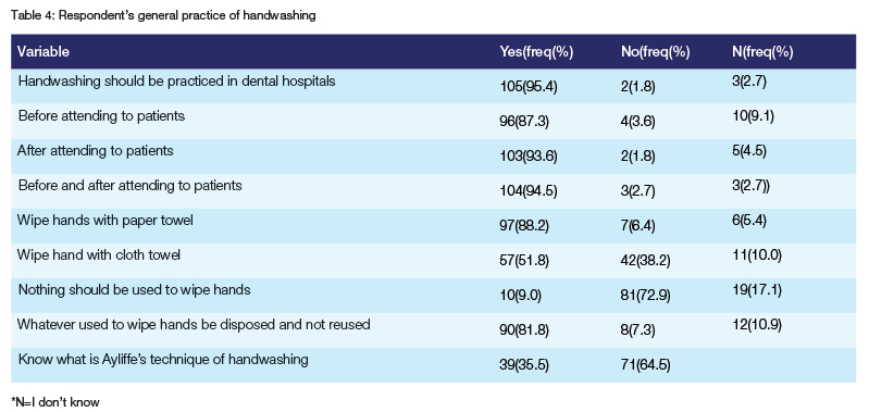 Evaluation of handwashing practices among dental care providers in a ...