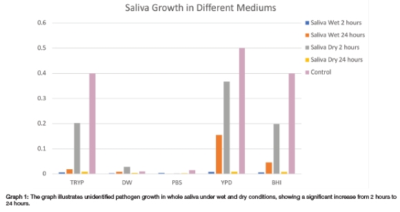 Managing Saliva and Surface Contamination in Dental Clinics: A ...