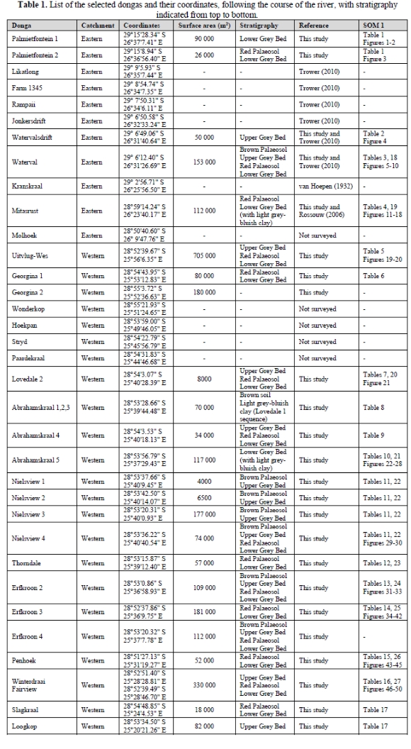 Archaeological survey of the Modder River dongas, Free State, South Africa