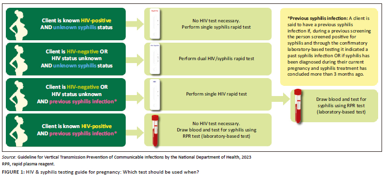 Mastering your fellowship: Part 1, 2024