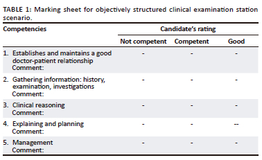 Mastering your fellowship: Part 1, 2024