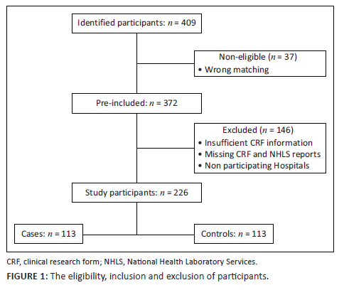 Risk factors for Carbapenem-resistant Enterobacterales infections: A ...