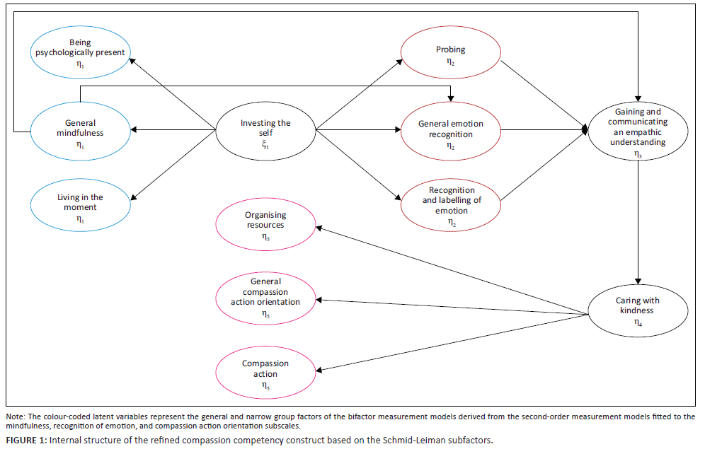 Participants' perspectives on the medical practitioner compassion ...