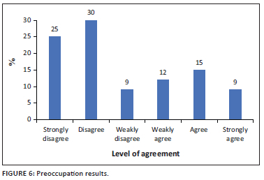Measuring problematic smartphone use among students using the ...