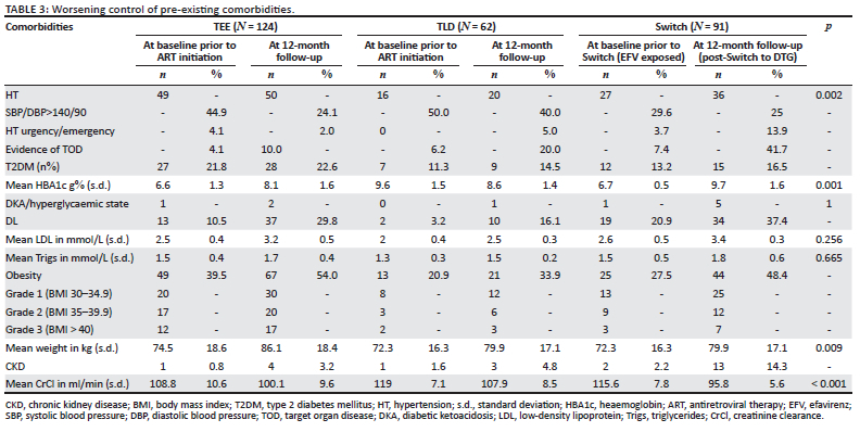 Hidden risks of first-line regimen switching in antiretroviral therapy ...