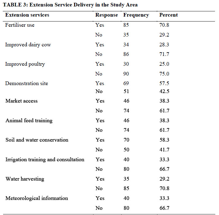 The Challenges of Extension Service Delivery and its Determinants in ...
