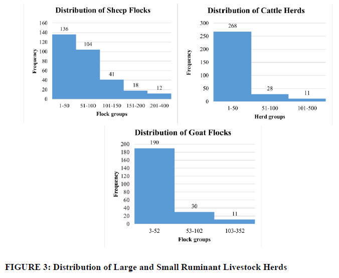 Livestock Remedy Expenditure Patterns of Communal Farmers in South ...
