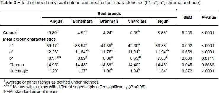 Visual evaluation of beef tenderness by using surface structural ...