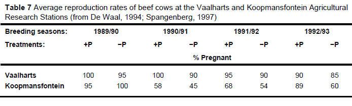 Nutrition of ruminant livestock grazing natural pasture, with special ...