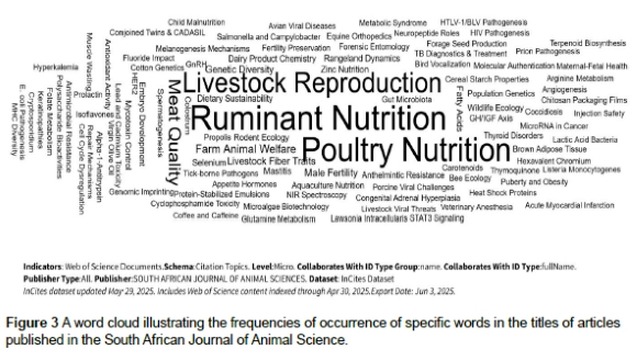 Editorial: Bibliometric insights into the South African Journal of ...