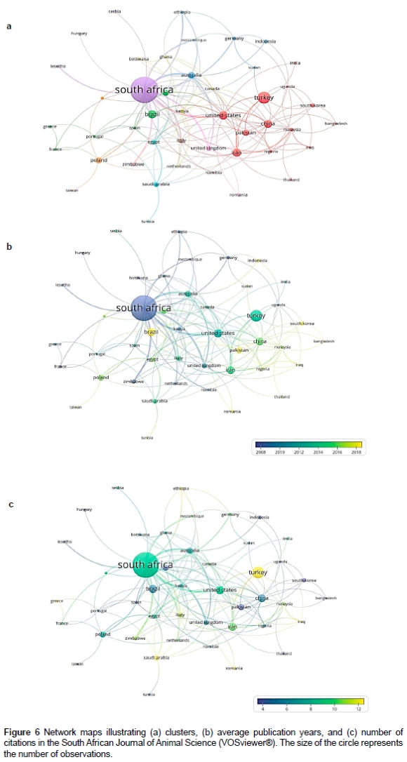Editorial: Bibliometric insights into the South African Journal of ...