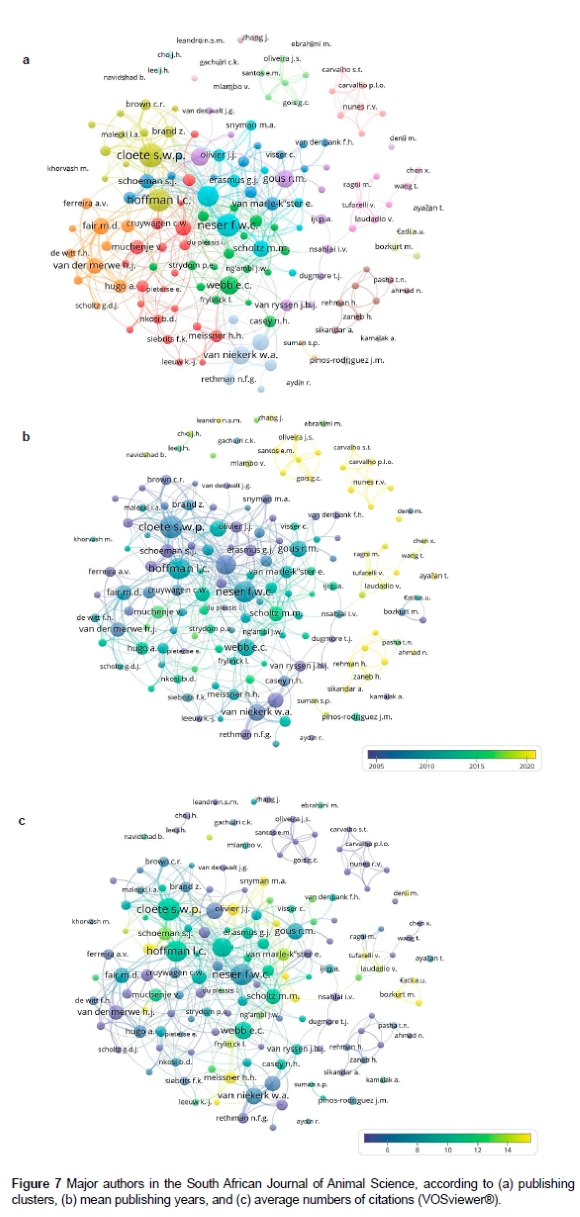 Editorial: Bibliometric insights into the South African Journal of ...