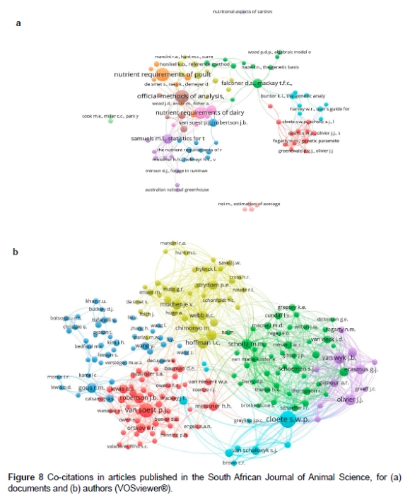 Editorial: Bibliometric insights into the South African Journal of ...