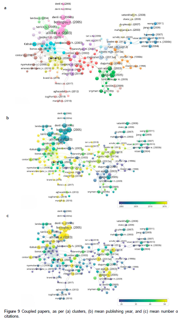 Editorial: Bibliometric insights into the South African Journal of ...