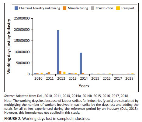 The relationship between employee-related disclosures and working days ...