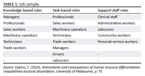 Revisiting the human resource architecture: Contextual influences on ...