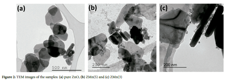 Manganese doping effect on Zn0 photocatalytic and electric properties