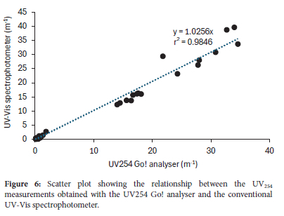 Investigations into the impact of storage conditions and filtration on ...