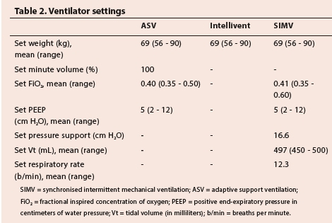 A prospective comparison of the efficacy and safety of fully closed ...
