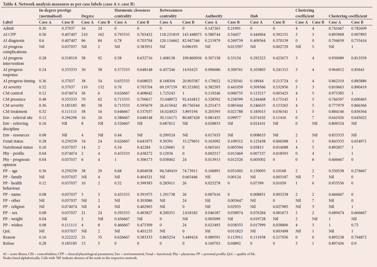 Identifying ICU admission decision patterns in a '20-questions game ...