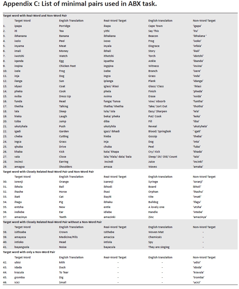 Speech processing and production in two-year-old children acquiring ...