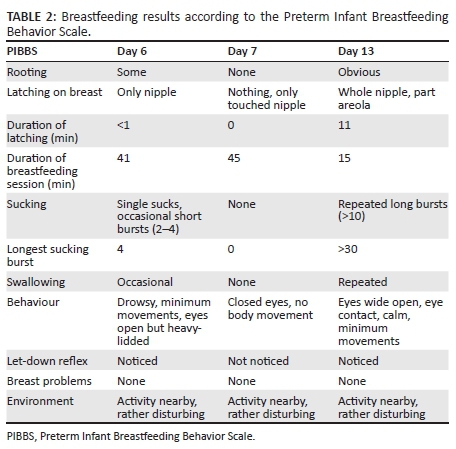 Breastfeeding and swallowing in a neonate with mild hypoxic-ischaemic ...