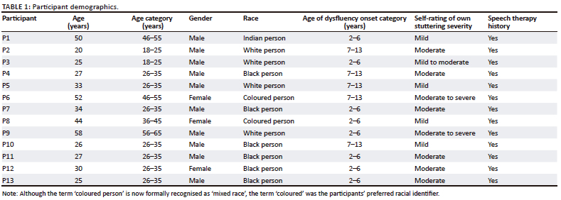 Why do people who stutter attend stuttering support groups?