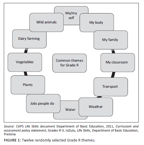 Early Childhood Care and Education teachers' experiences of integrating ...