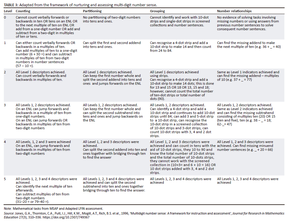 Exploring how two assessment tools evaluated six learners' approaches ...