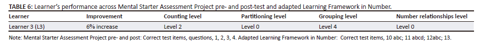 Exploring how two assessment tools evaluated six learners' approaches ...