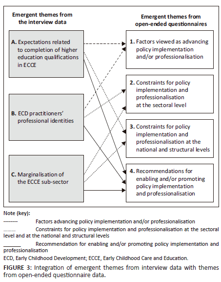 Higher education qualifications for early childhood educators: Policy ...