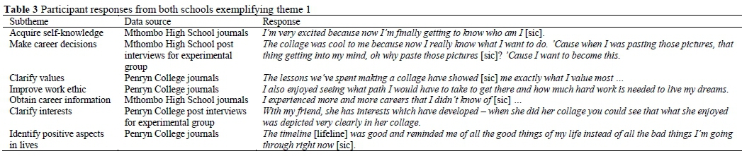 Efficacy of using career and self-construction to help learners manage ...