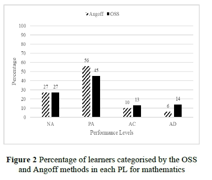 Applicability of two standard setting methods for enhancing the ...