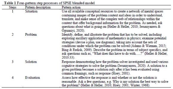 "I think I know it, but I'm not sure": How pre-service teachers blend ...