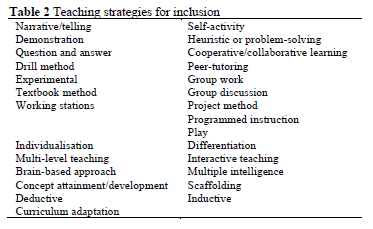Mentoring of pre-service teachers as a method of enhancing effective ...